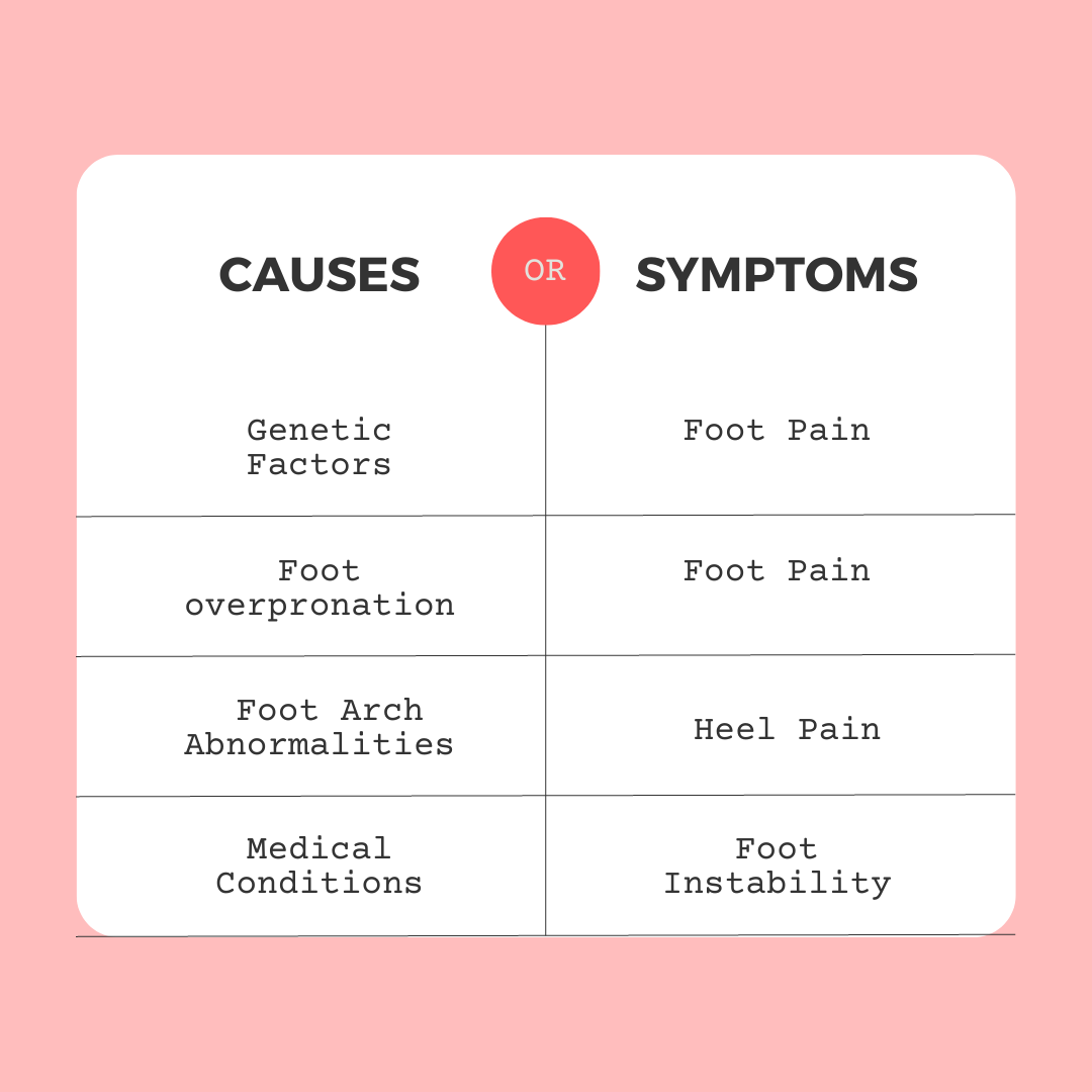 Discover the Benefits of Flat Feet Taping For Support - Feet Relief
